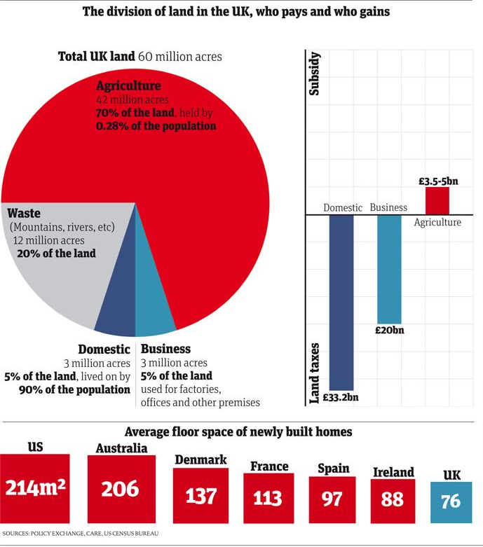 The Politics of Land in the UK today | Progressive Geographies