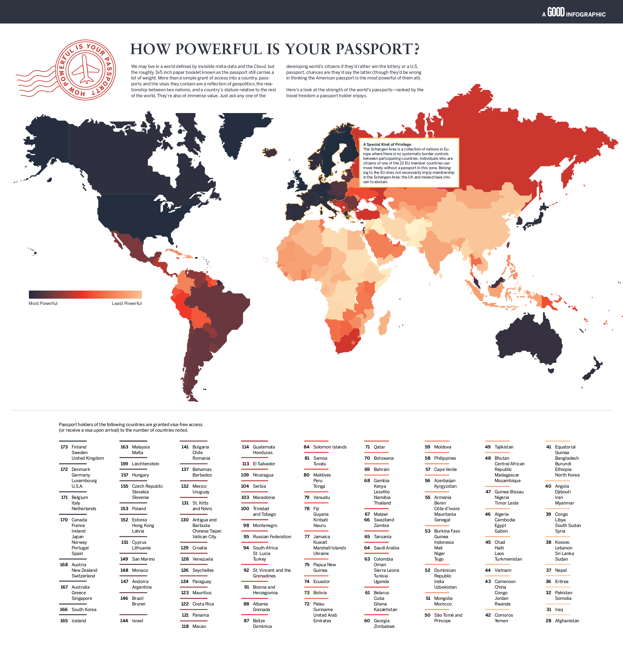 How powerful is your passport? – infographic | Progressive Geographies