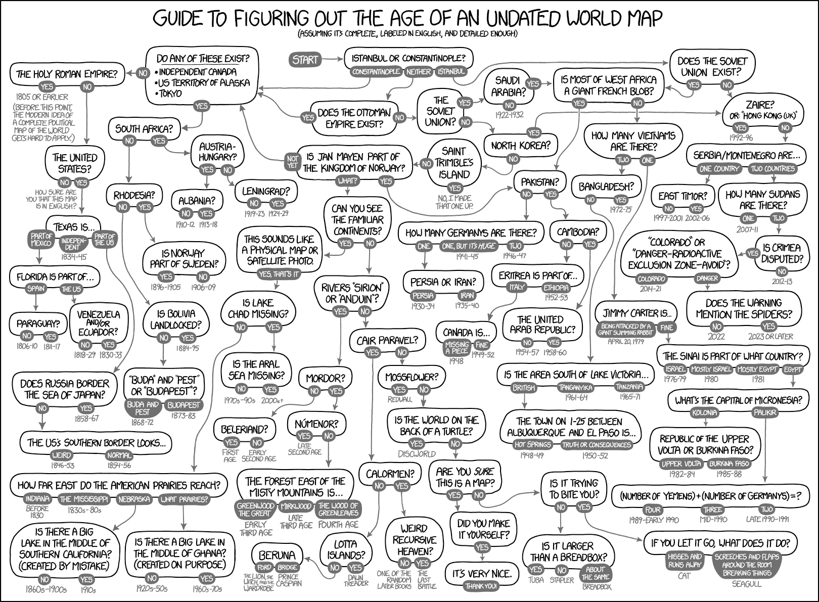 Visual guide to figuring out the age of an undated world map ...
